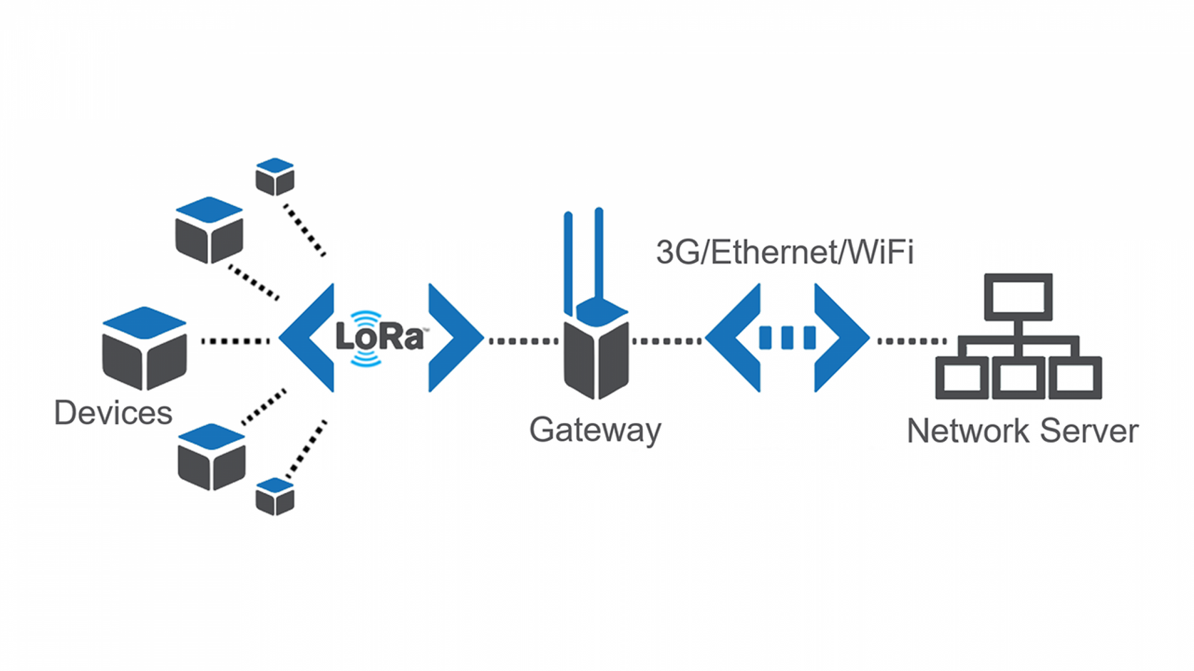 LoRaWAN Technology – Andromeda